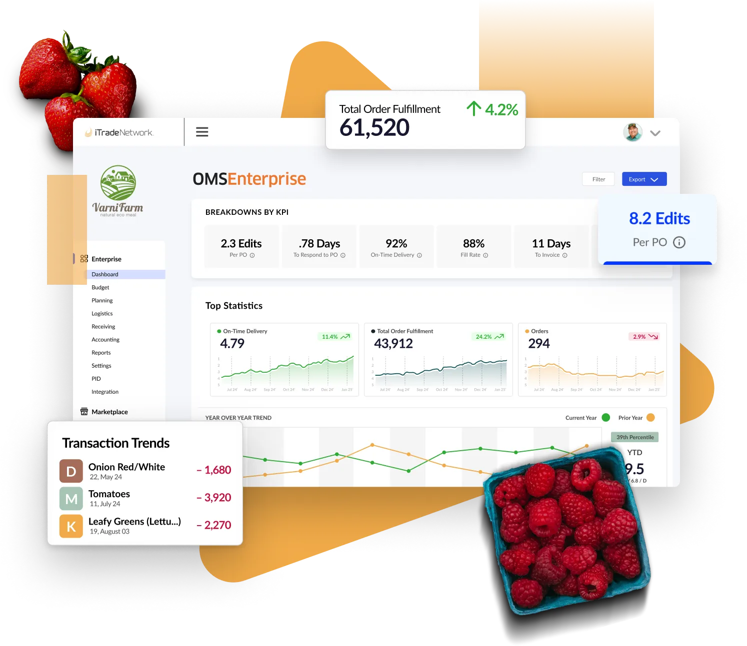 iTradeNetwork - Leading Perishables Supply Chain Management Solutions