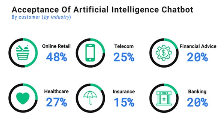A Brief Guide to AI Chatbots - Aidbase Blog