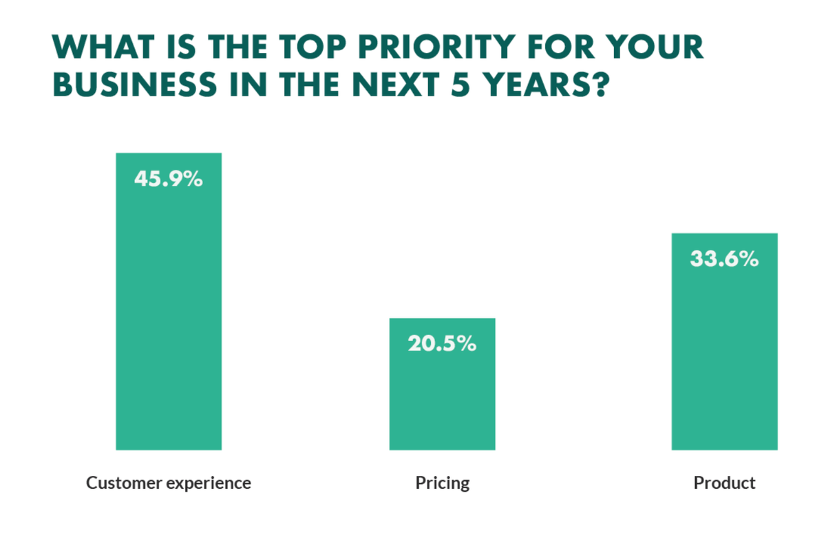 Customer Interaction Analytics: A Complete Guide - Aidbase Blog