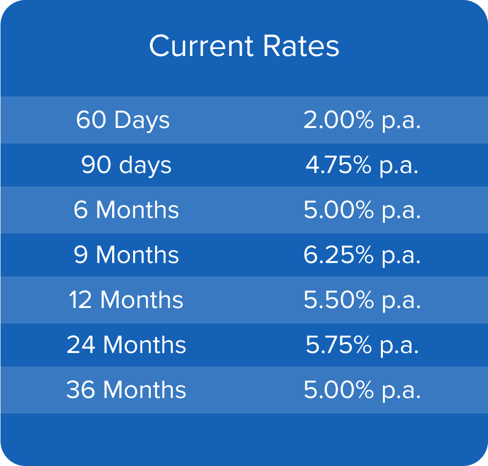 Investments | Winsec Savings & Loans