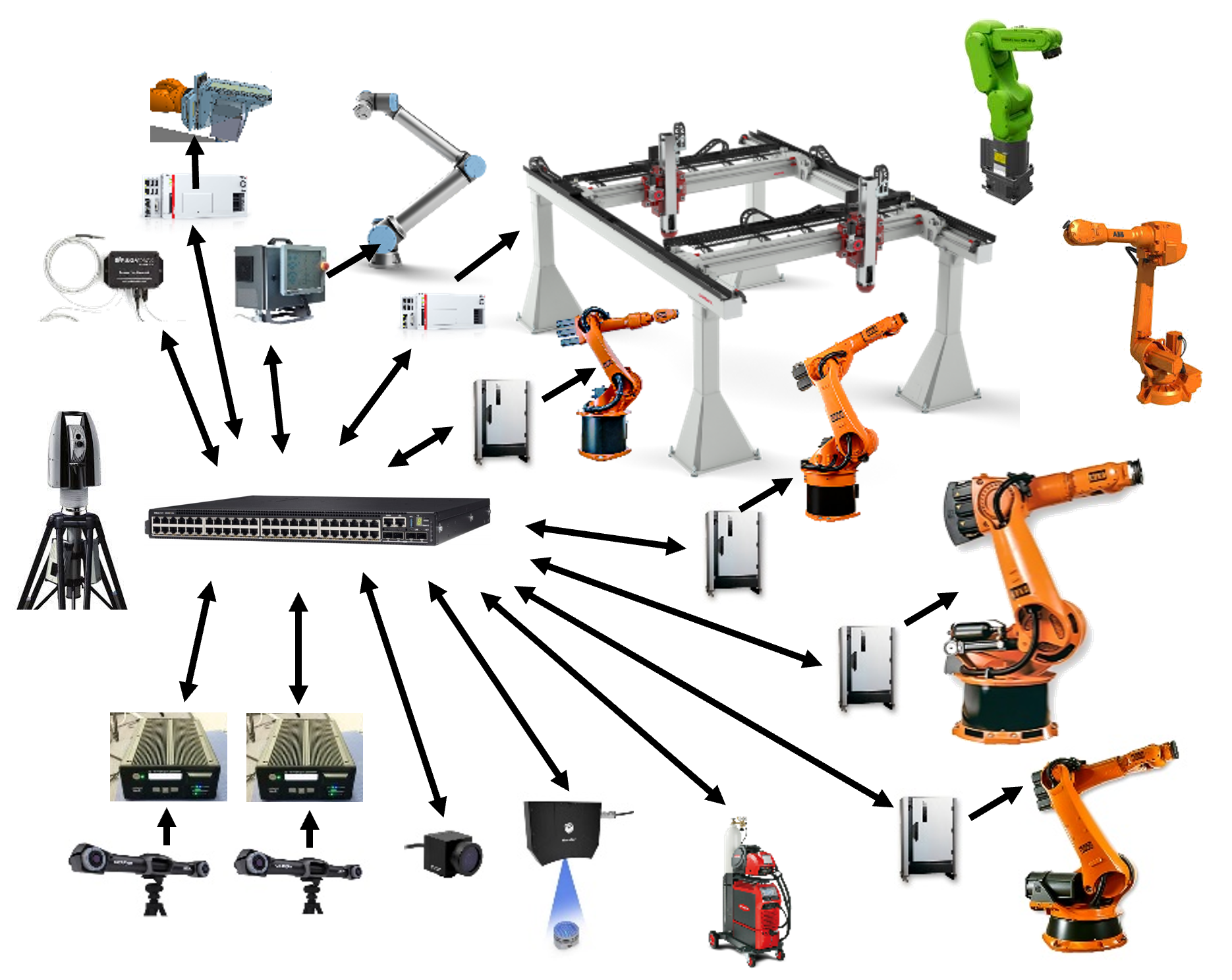 Software IRZ | Industrial Robotics Zurich