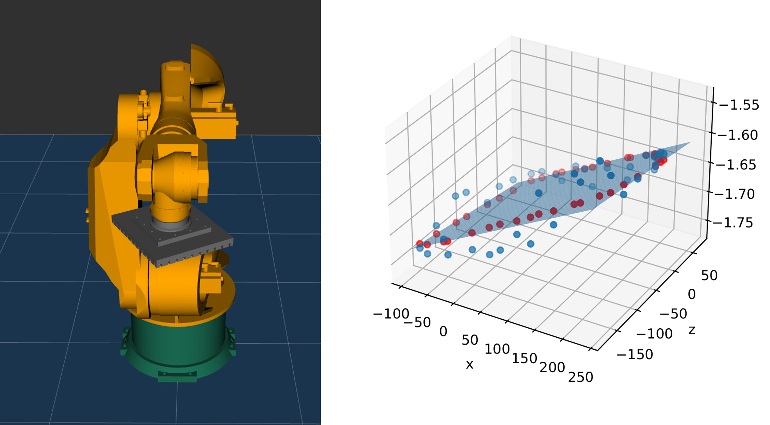 Projects IRZ | Industrial Robotics Zurich
