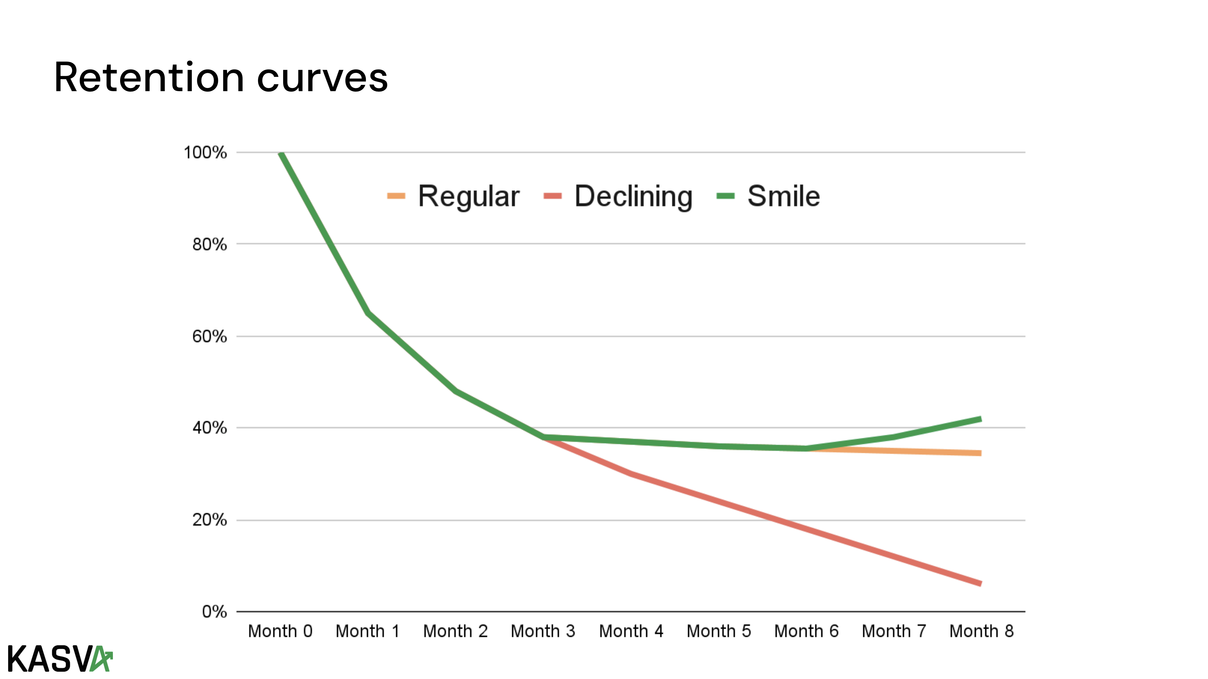 Acquisition vs retention — what should you focus on?