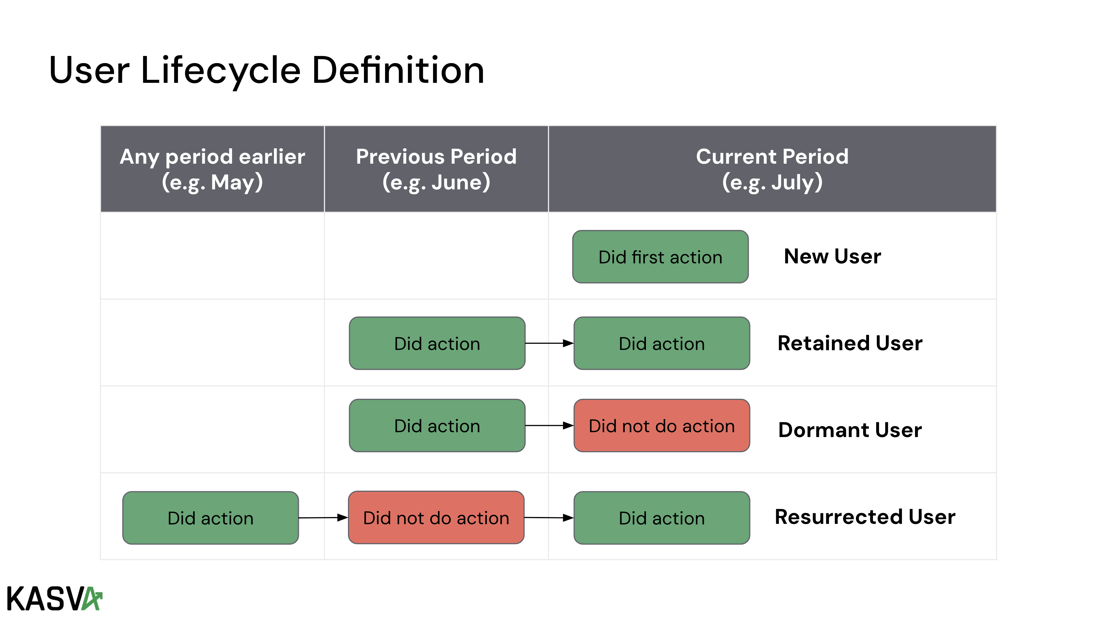 The most important engagement metrics to track