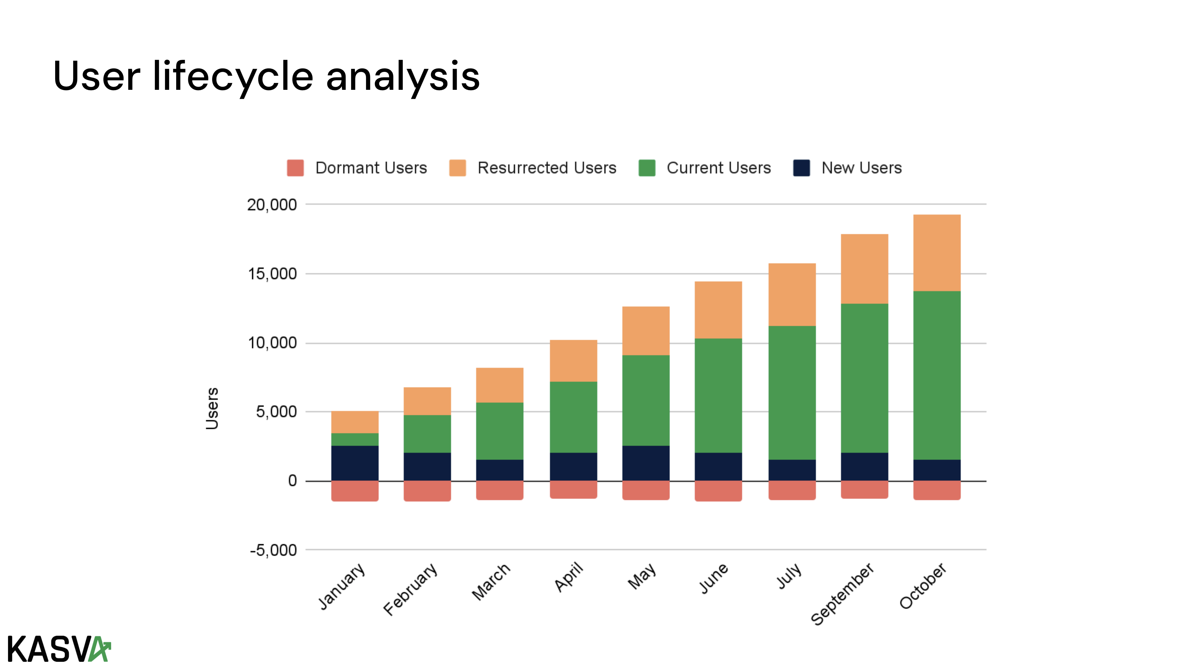 The most important engagement metrics to track