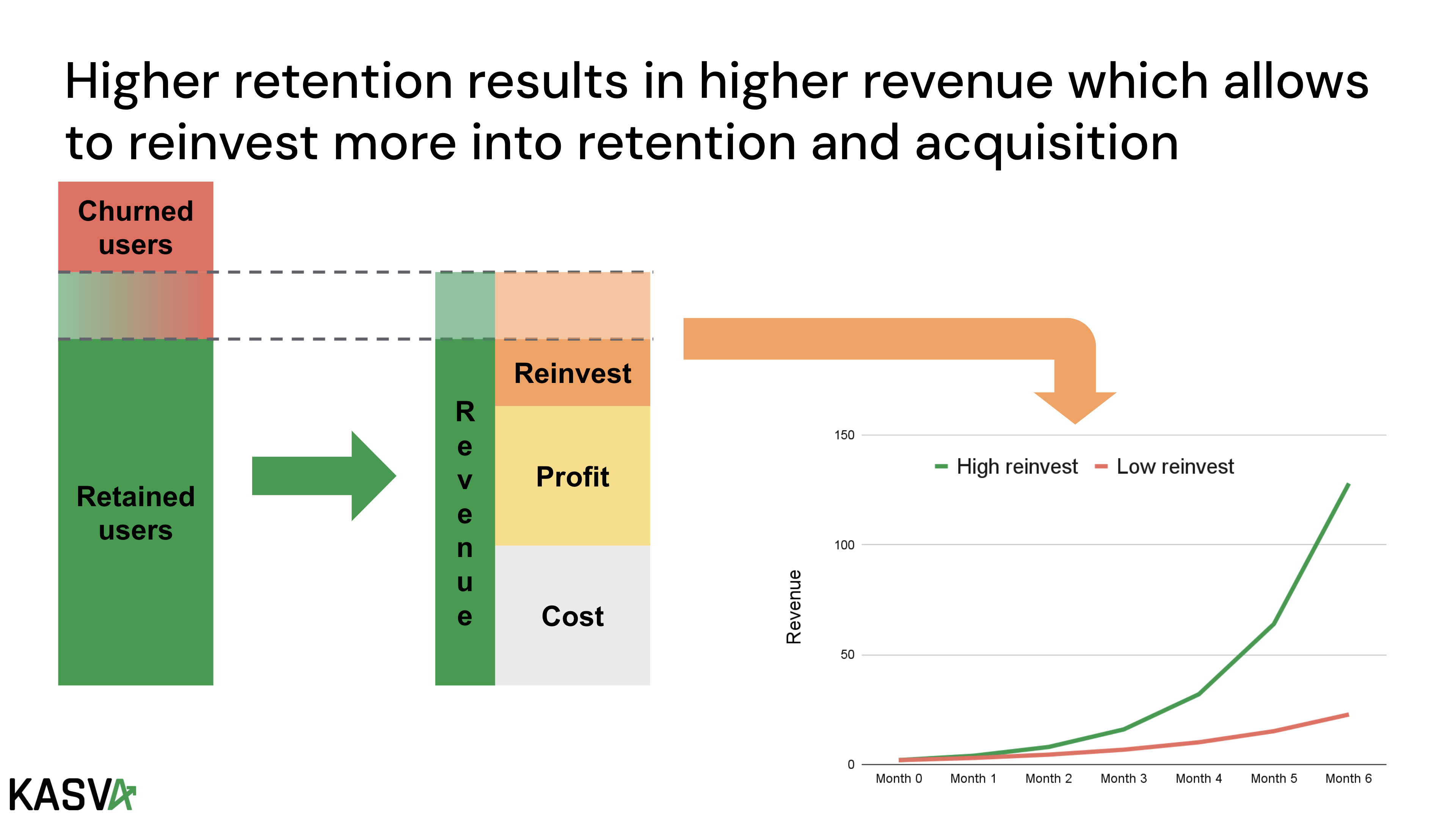 Acquisition vs retention — what should you focus on?