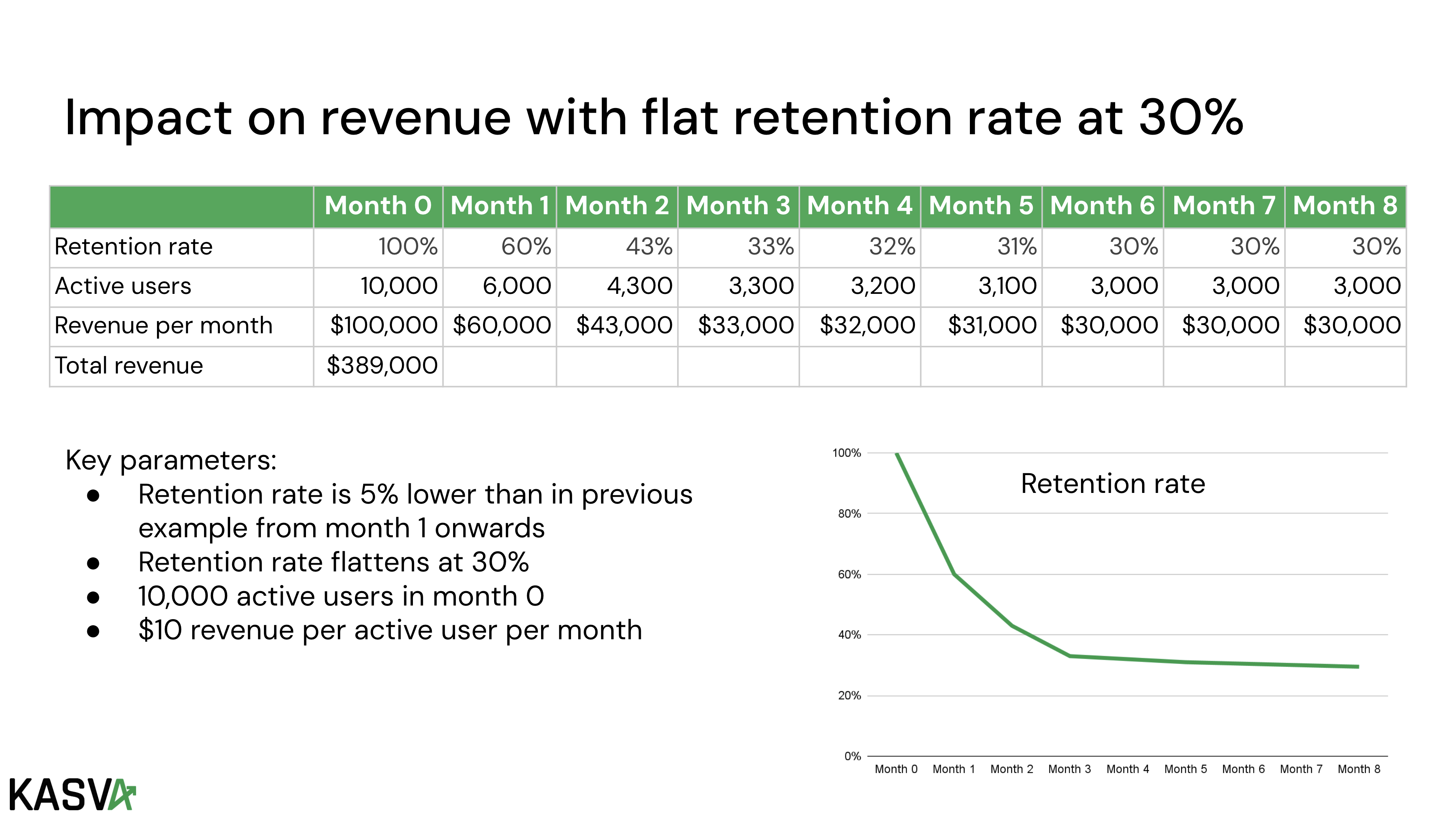 Acquisition vs retention — what should you focus on?