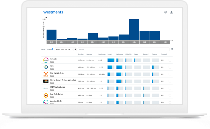Environmental Scanning, Blindspot & Whitespot Analysis