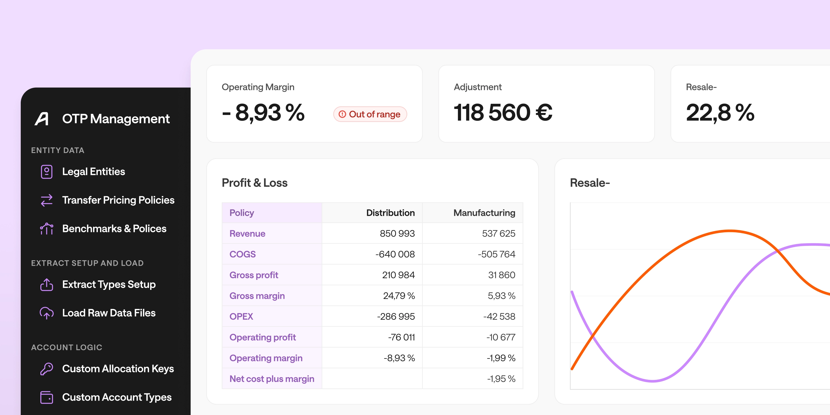 Operation TP | Aibidia