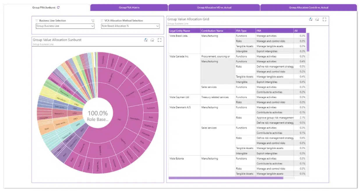 The “Sunburst Chart” Has its Day in the Sun for Transfer Pricing Data ...