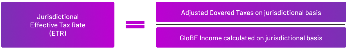 Pillar 2 (GloBE Rules) Implementation challenges and pragmatic solution ...