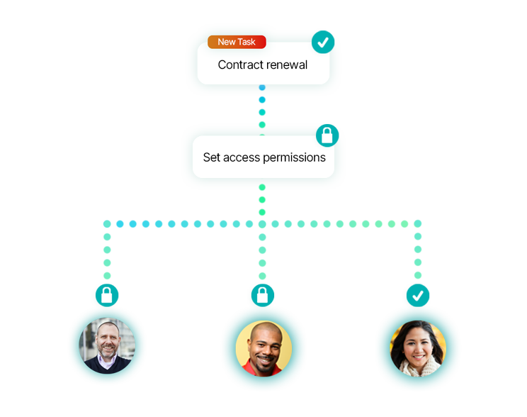 Unlimited Cloud-Based User Access Management | Workiro