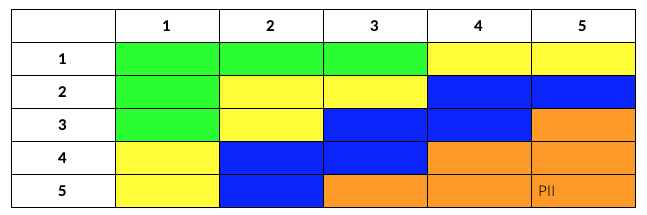 Five Steps to Implement a Data Governance Plan | Further