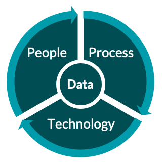 Five Steps to Implement a Data Governance Plan | Further