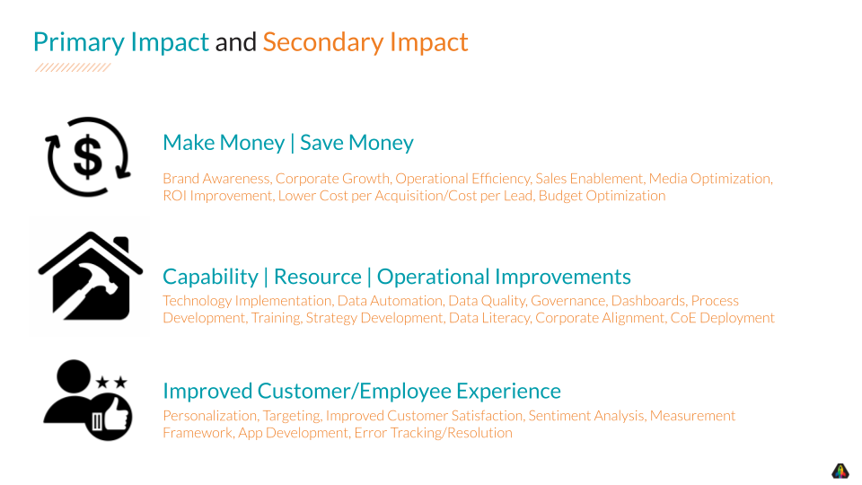 What is Business Impact? | Further