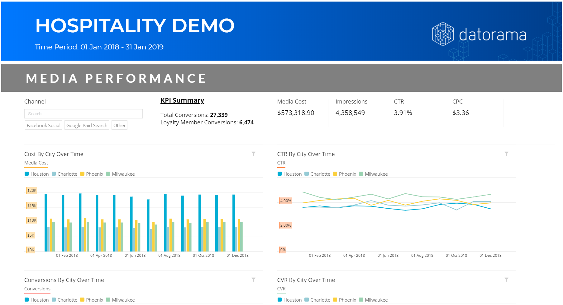 Marketing Reporting and Automation with Datorama | Further