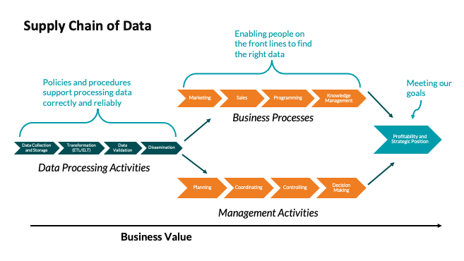 Five Steps to Implement a Data Governance Plan | Further