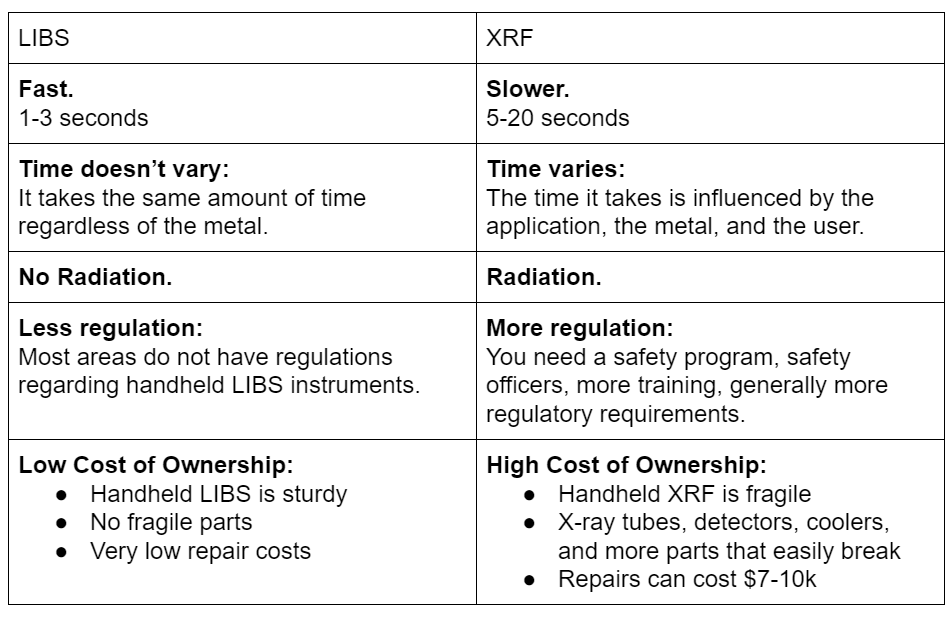 Using Handheld LIBS for Positive Material Identification | Sweet Fish Media