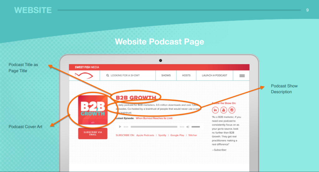 New Podcast Launch Promotion Plan (w/ Templates) | Sweet Fish Media