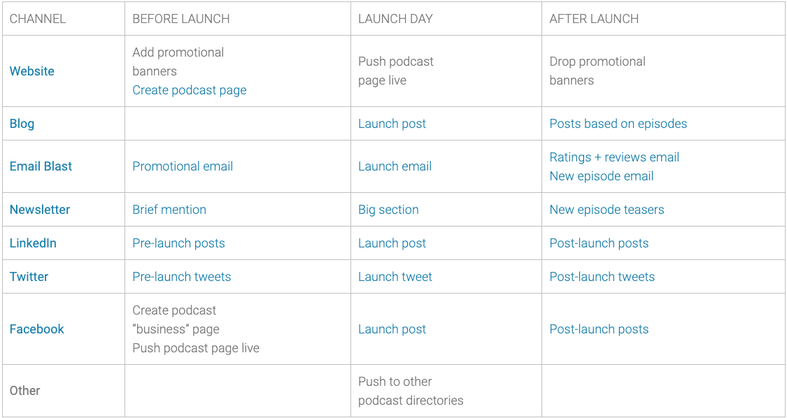 New Podcast Launch Promotion Plan (w/ Templates) | Sweet Fish Media