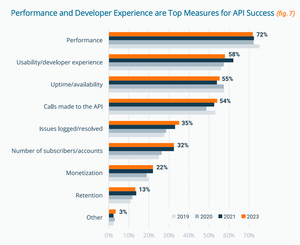 Mastering API Documentation: 3 Proven Best Practices for Success | Pandium