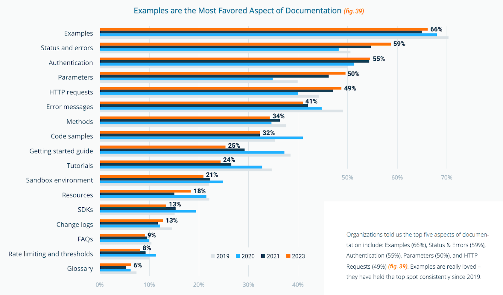 Mastering API Documentation: 3 Proven Best Practices for Success | Pandium