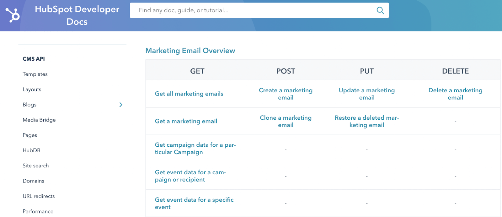 Mastering API Documentation: 3 Proven Best Practices for Success | Pandium