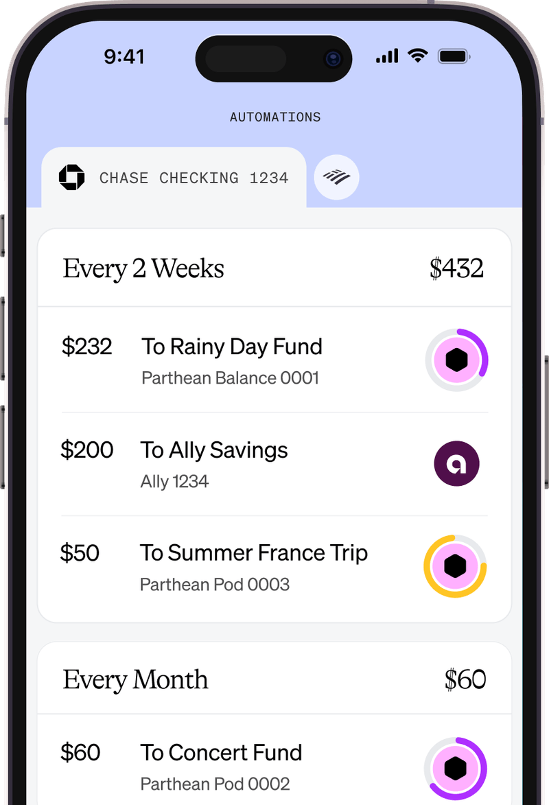 Money Automated - Parthean