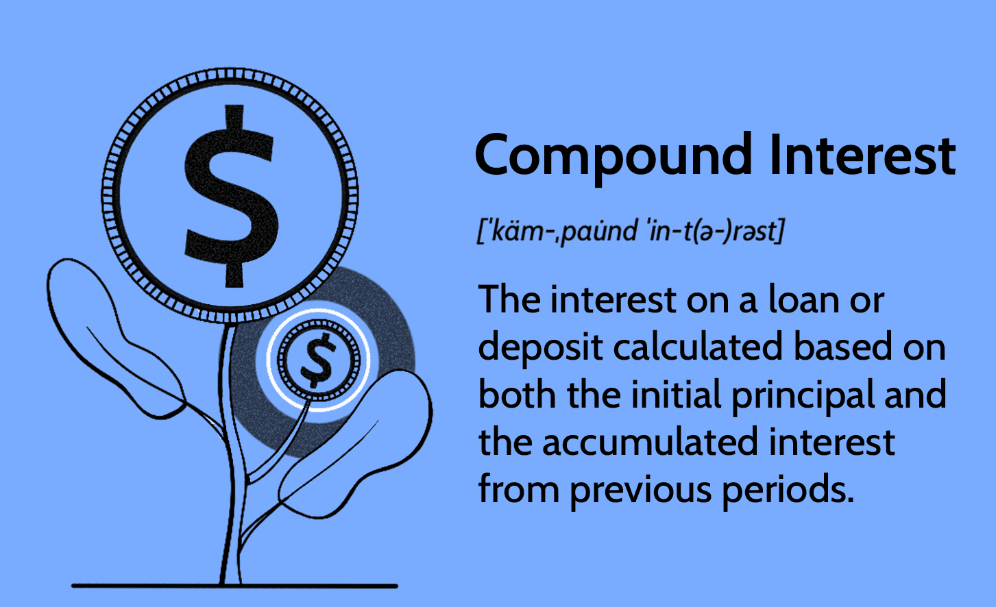 The Reaction Lab | The Magic of Compound Interest: A Powerful Tool in ...