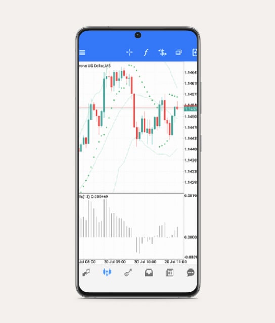 Trading Platforms | For Traders