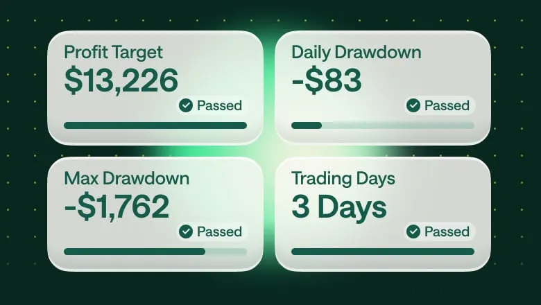 How It Works | For Traders