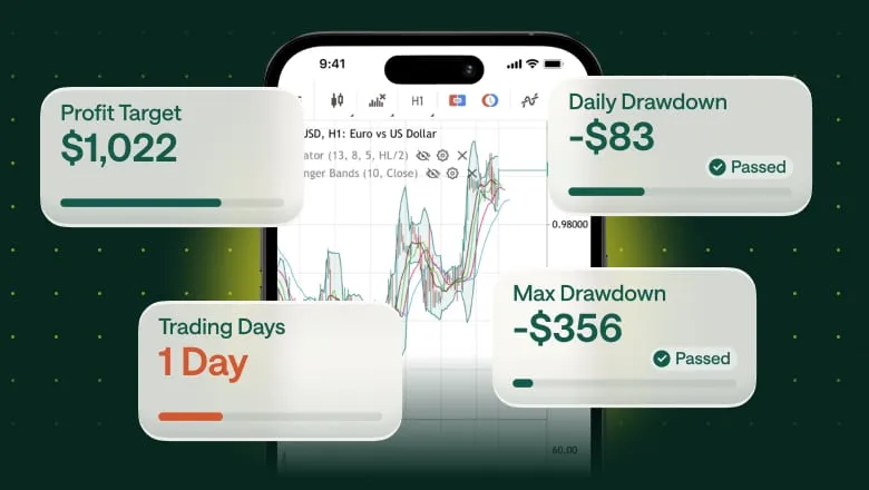 How It Works | For Traders