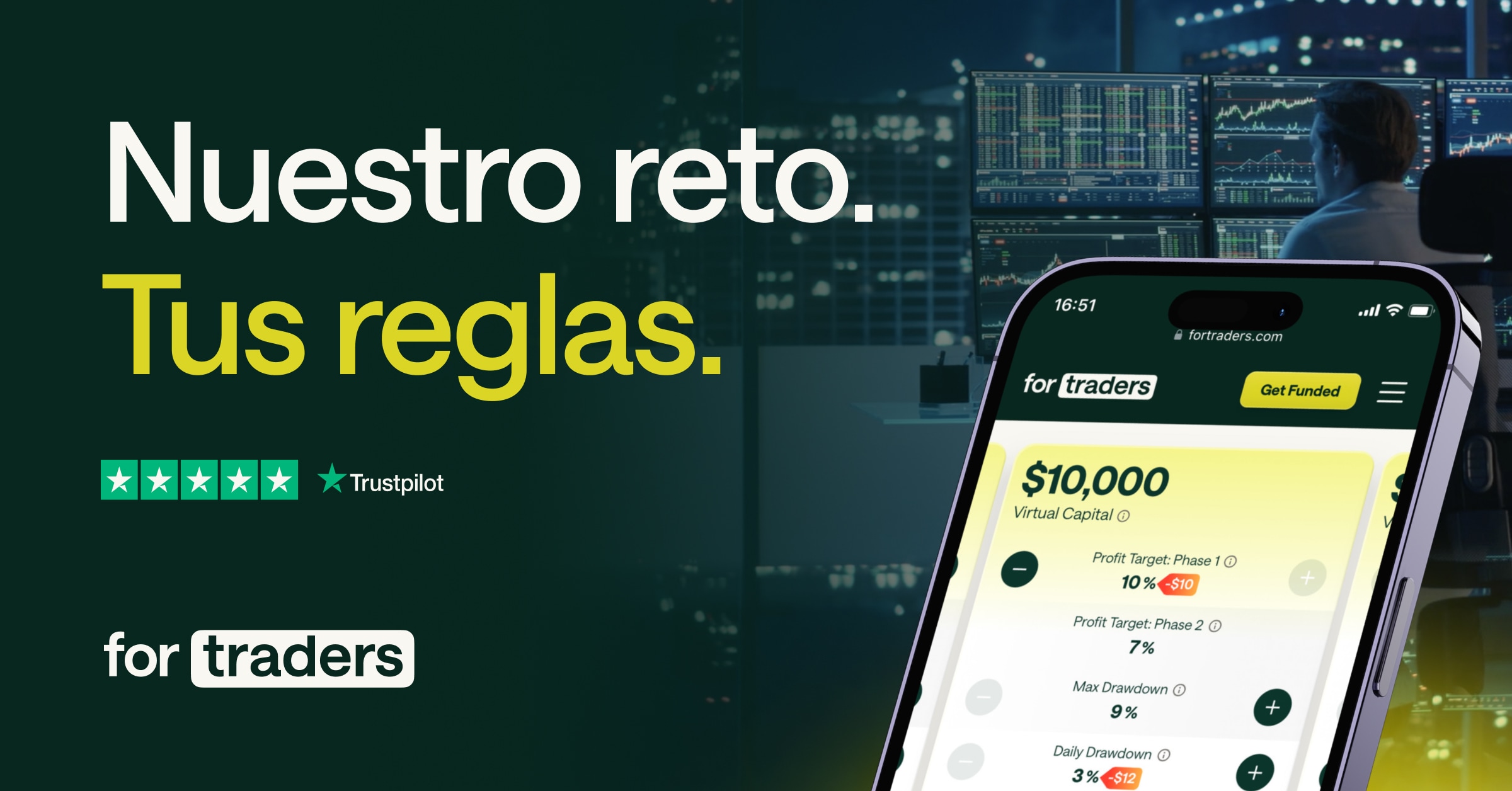 Trading Instruments | For Traders