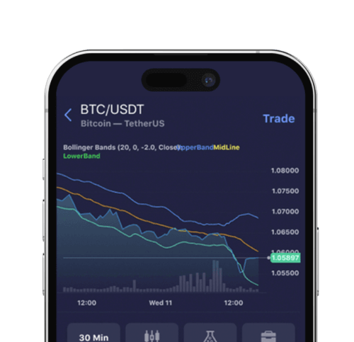 Trading Platforms | For Traders