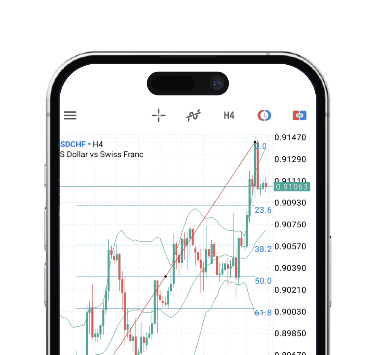 Trading Platforms | For Traders