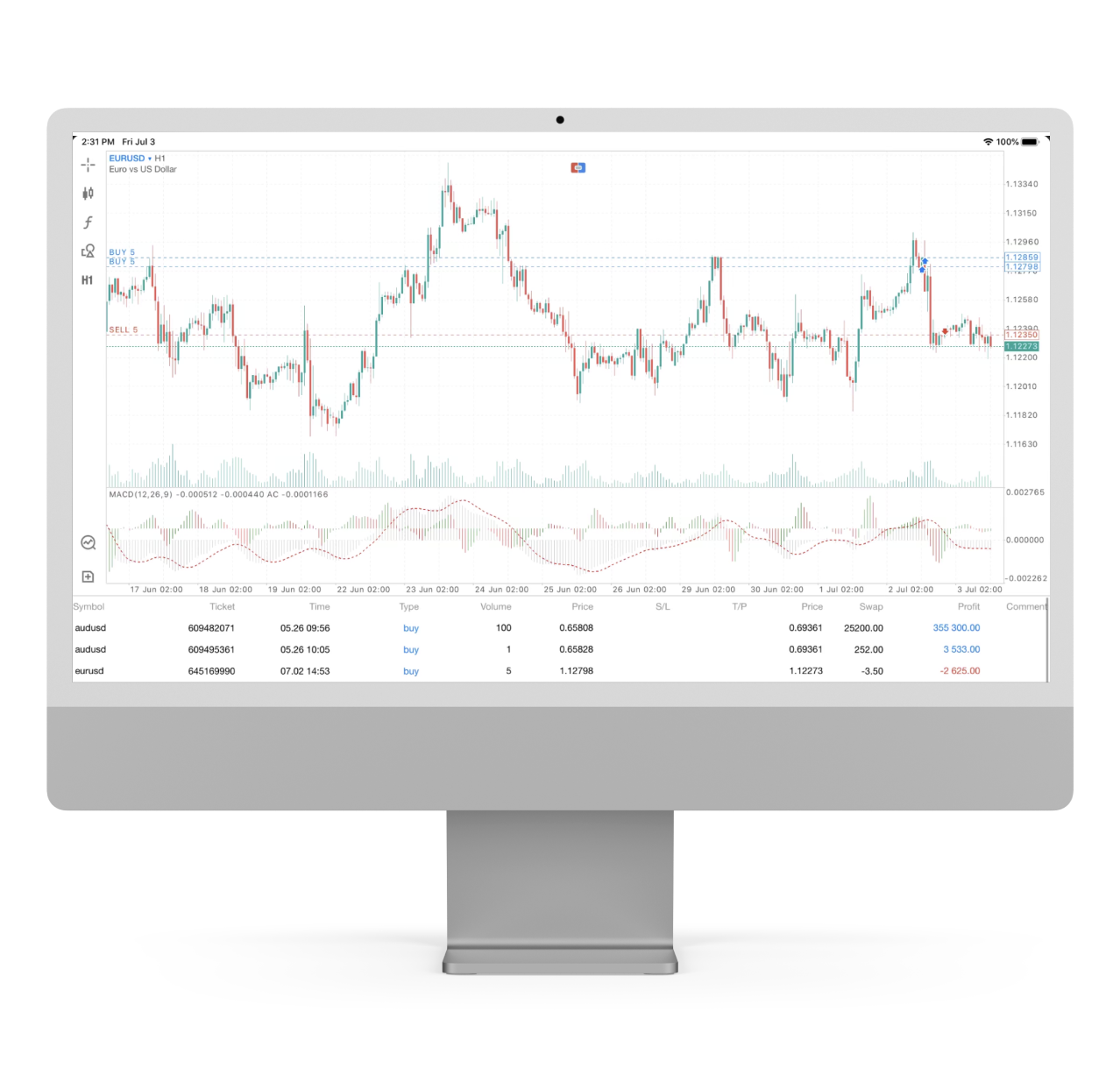 Trading Platforms | For Traders