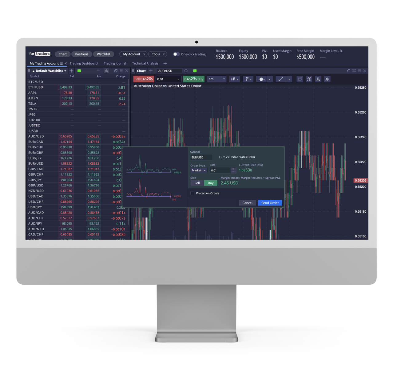 Trading Platforms | For Traders