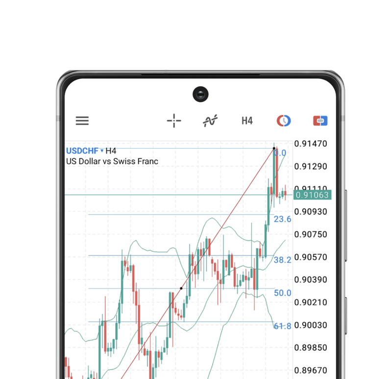 Trading Platforms | For Traders