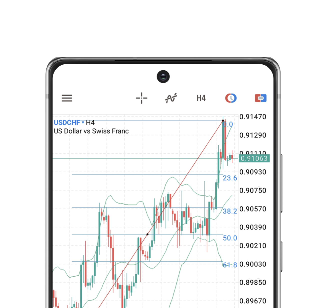 Trading Platforms | For Traders