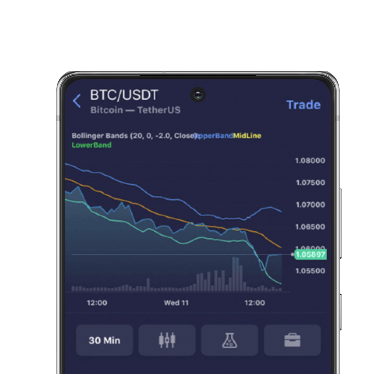 Trading Platforms | For Traders