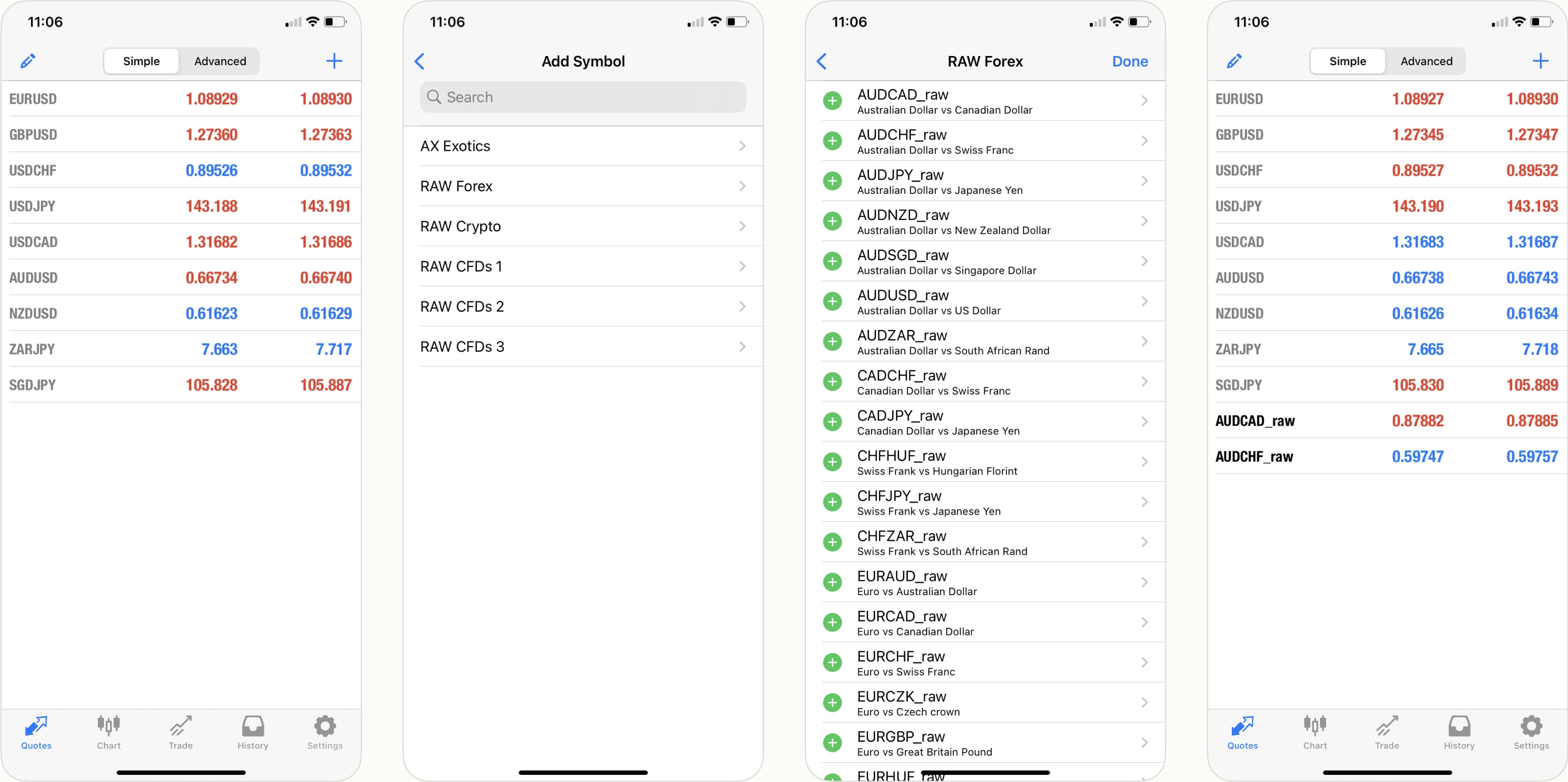 Trading Instruments | For Traders