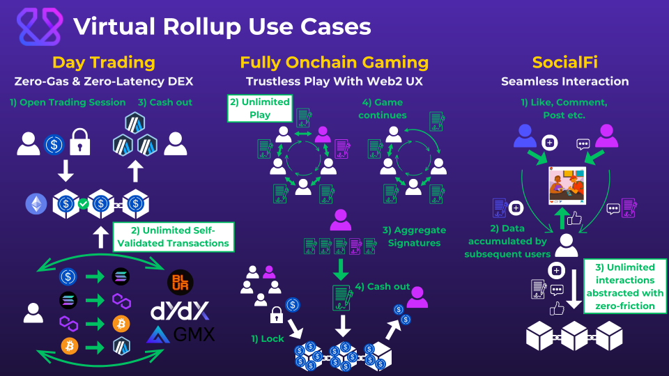 Virtual Labs — Teletype