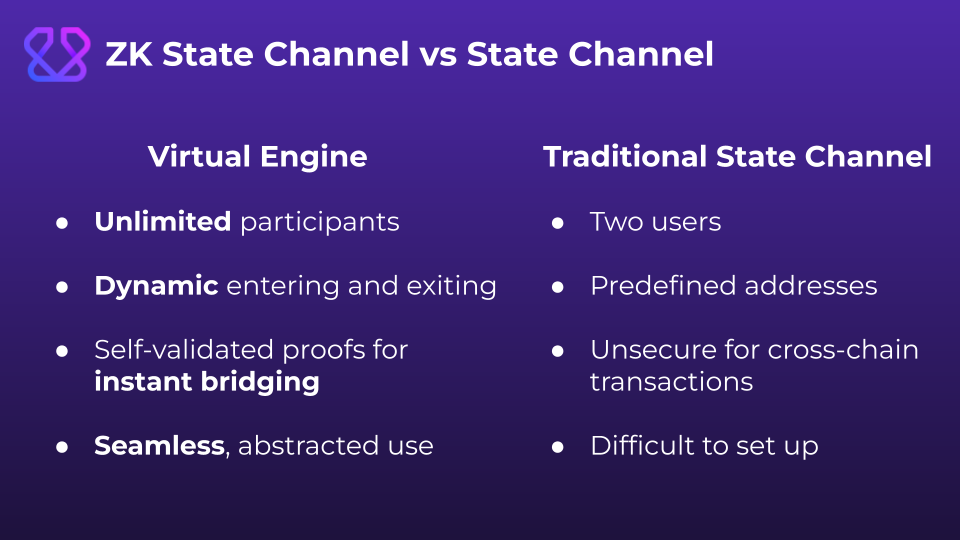 Virtual Labs — Teletype