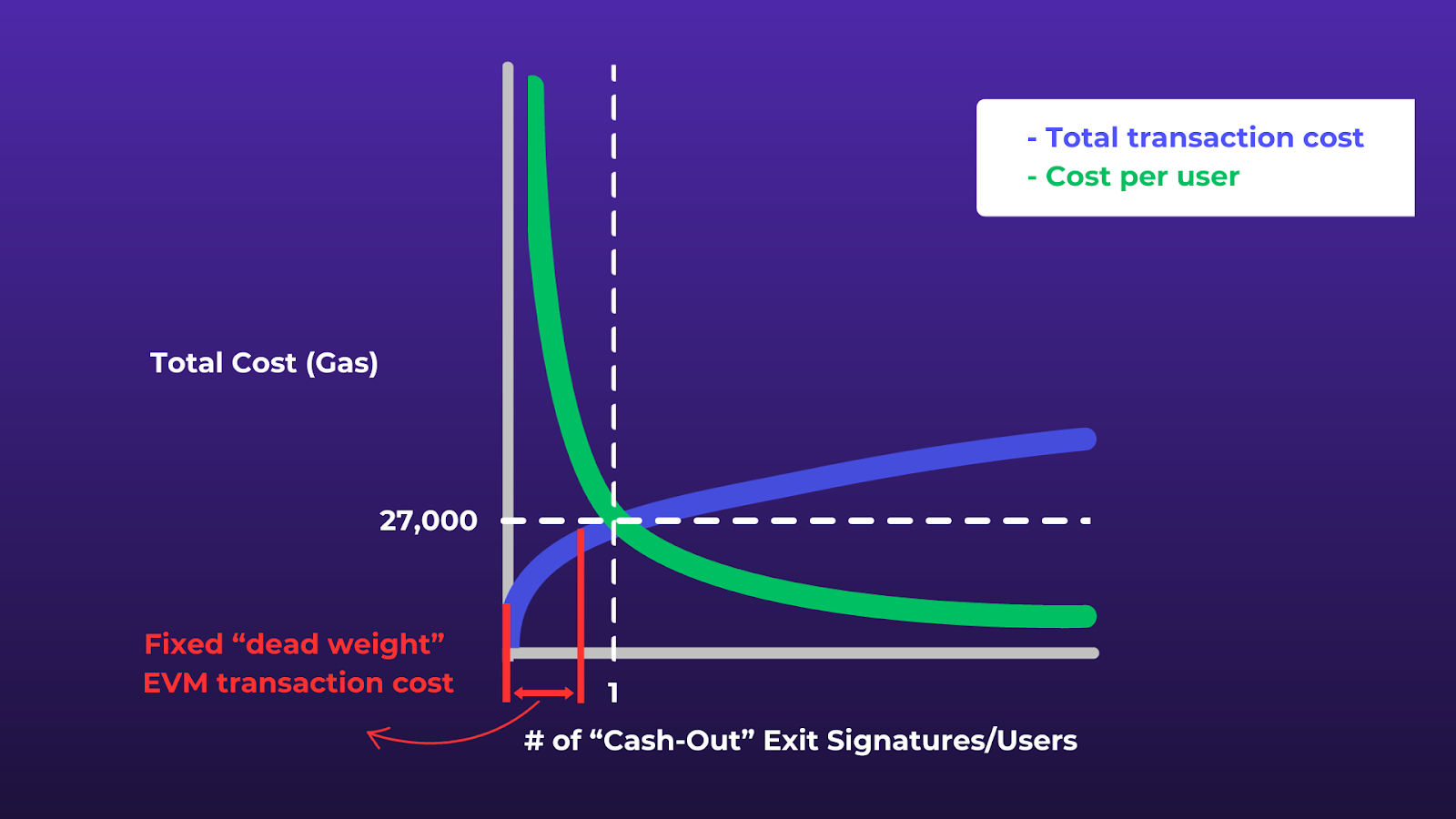 Virtual Labs — Teletype