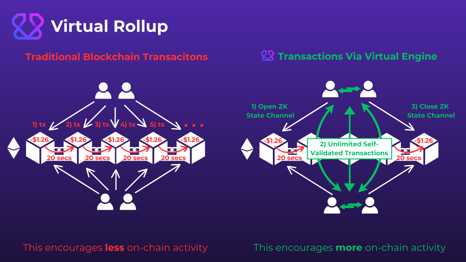 Virtual Labs — Teletype