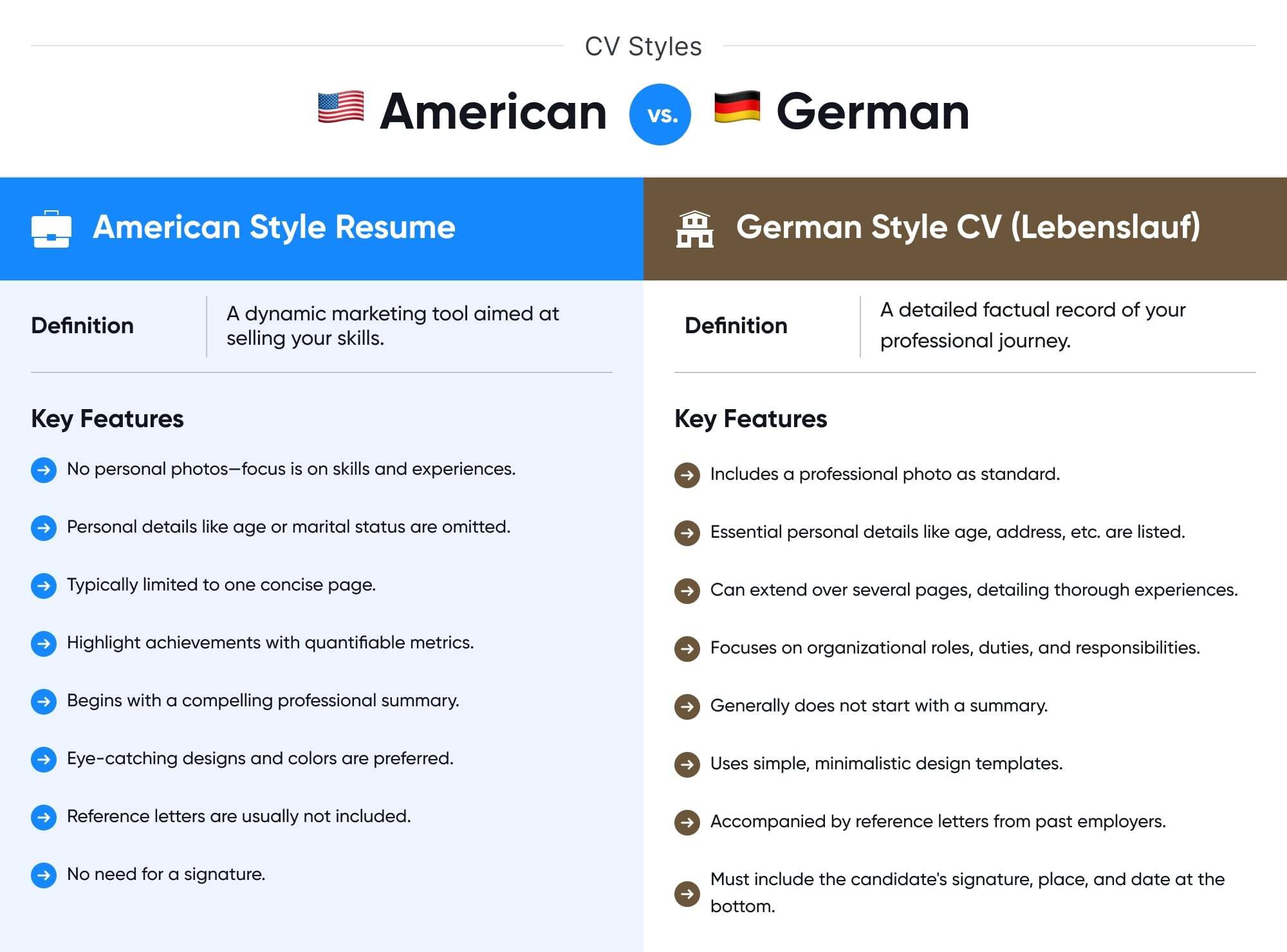 German Resume Guide: Template, Formats & Writing Tips [2024]