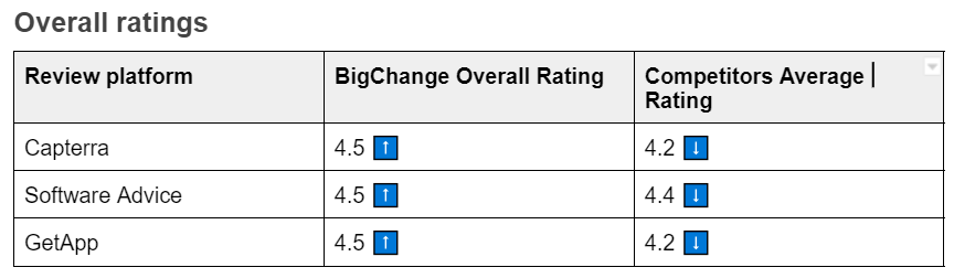 User Reviews: What People Say About BigChange's Job Management Software ...