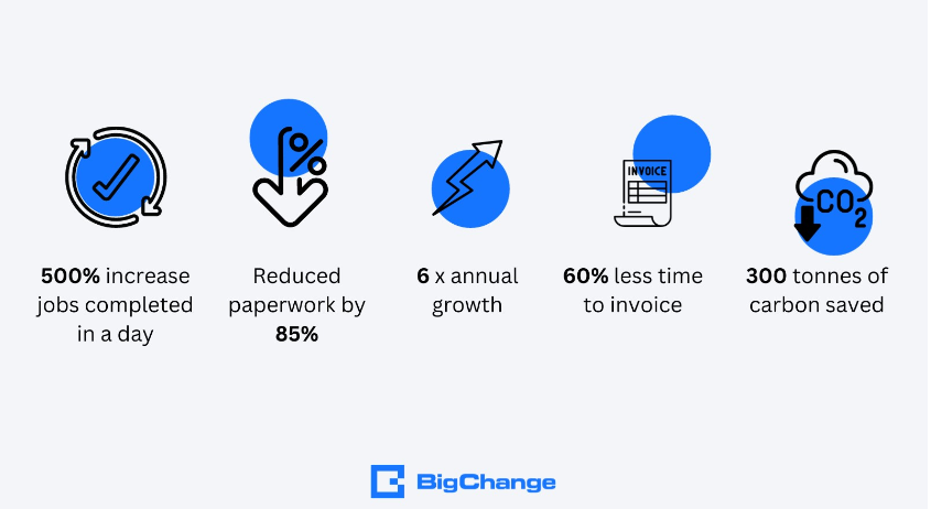 User Reviews: What People Say About BigChange's Job Management Software ...