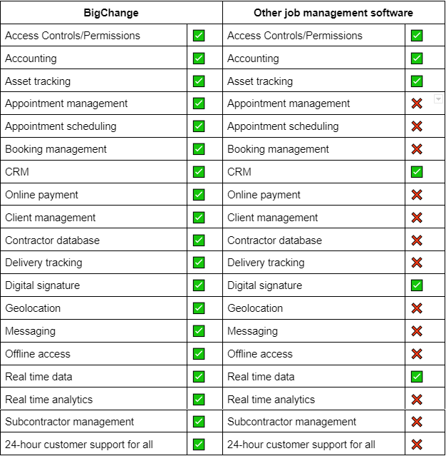 The Ultimate Guide To Job Management Software | BigChange