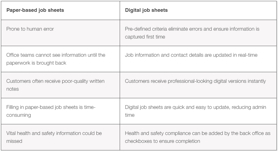 Free Job Sheet Template: Get Accuracy And Efficiency In Field Services ...